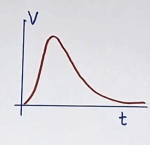 MOV, Metal Oxide Varistor concept, with Connection Diagram