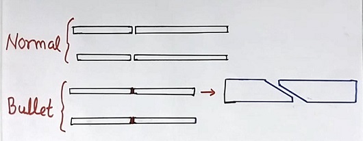 How do high-speed Bullet Trains go so fast and work - G K Agrawal
