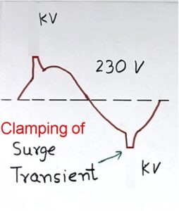MOV, Metal Oxide Varistor concept, with Connection Diagram