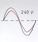 MOV, Metal Oxide Varistor concept, with Connection Diagram