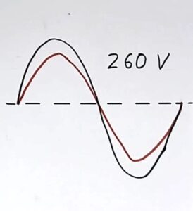MOV, Metal Oxide Varistor concept, with Connection Diagram