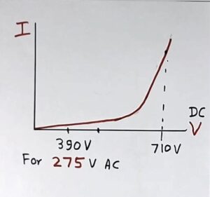 MOV, Metal Oxide Varistor concept, with Connection Diagram