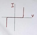 MOV, Metal Oxide Varistor concept, with Connection Diagram