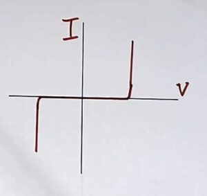 MOV, Metal Oxide Varistor concept, with Connection Diagram