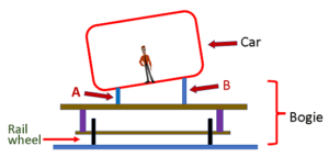 How do high-speed Bullet Trains go so fast?: Explained with Diagrams