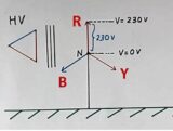 Why earthing of the Neutral of the substation transformer - G K Agrawal