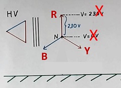 Why earthing of the Neutral of the substation transformer - G K Agrawal