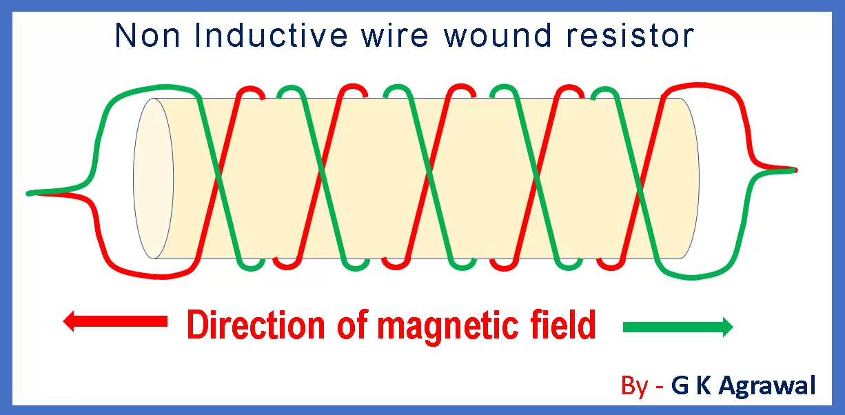 What is Wire wound resistor without inductance