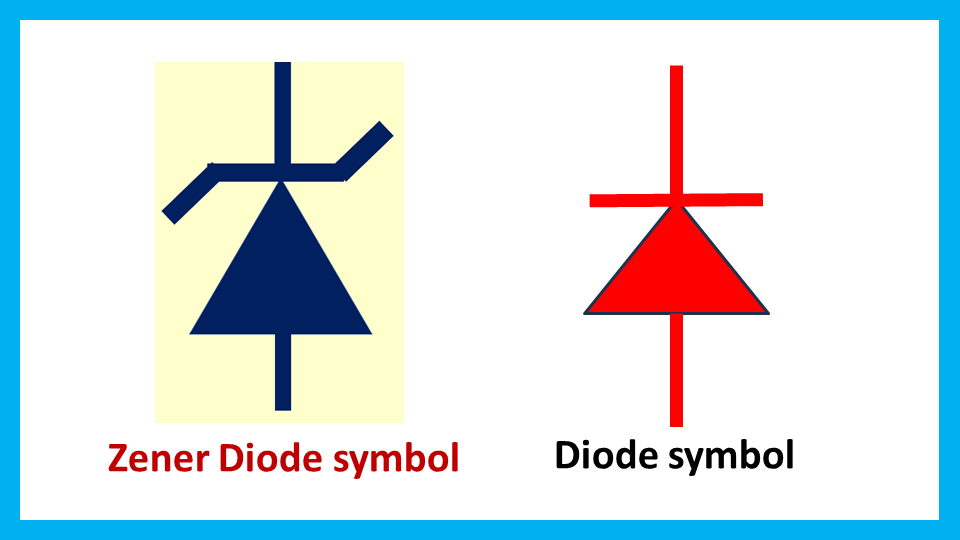 The difference between a normal diode and a zener diode is explained